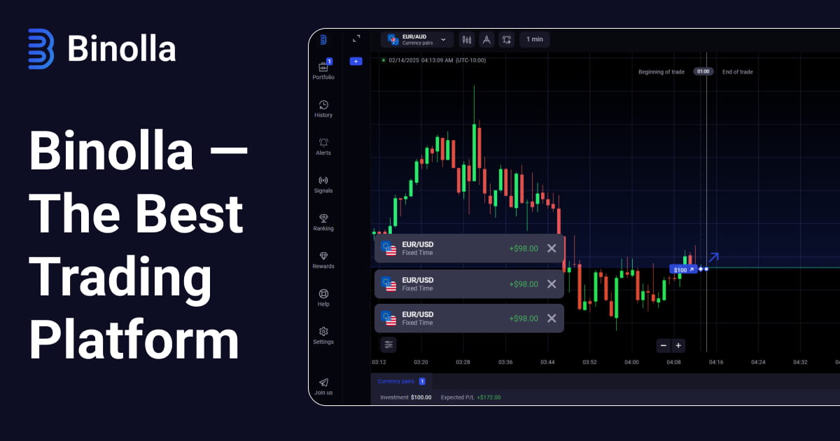 About Binolla Platform - Online Trading for Highly Profitable Investment